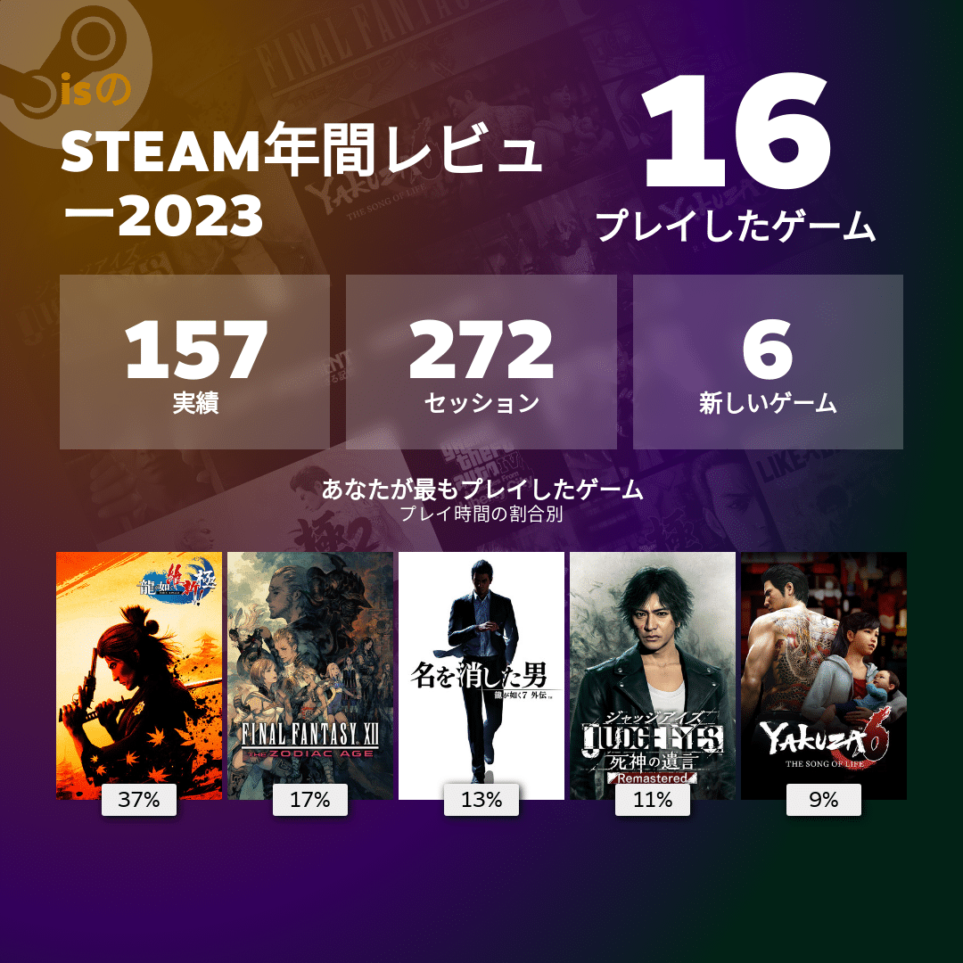「STEAM年間レビュー2023」 – NOBODY:PLACE